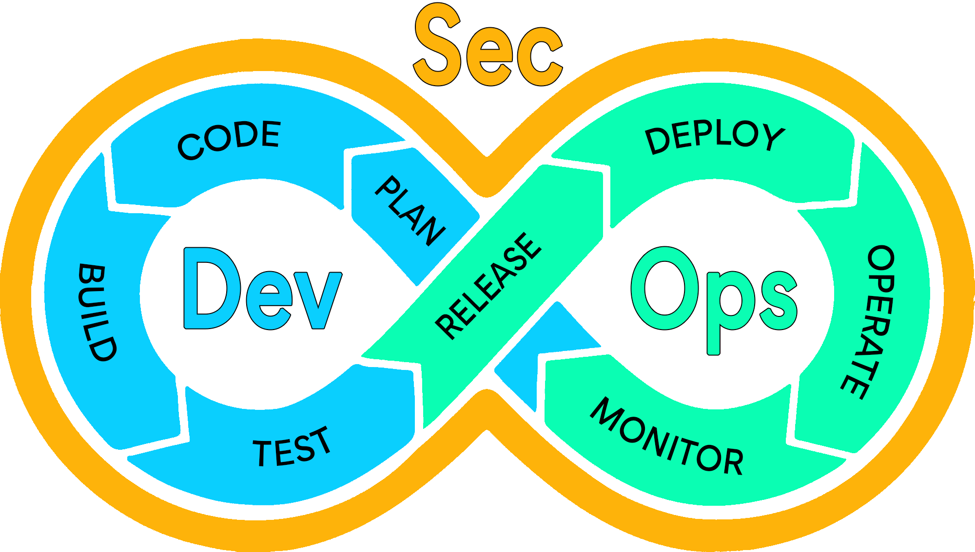 Introduction - Ma documentation DevSecOps Introduction - Ma documentation DevSecOps
